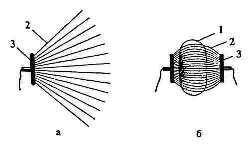 Лампа увч – Аппараты для УВЧ-терапии – обзор лучших аппаратов для УВЧ ...