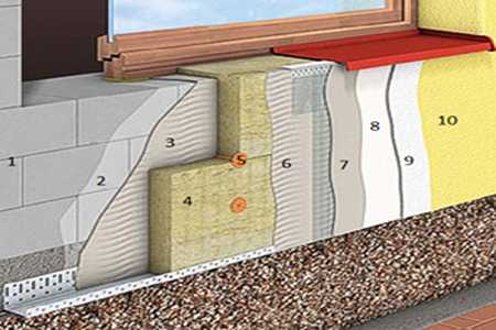 Монтаж минеральной ваты – Как клеить минеральную вату на фасад ...