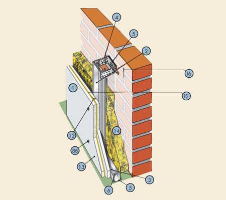 Монтаж минеральной ваты – Как клеить минеральную вату на фасад ...